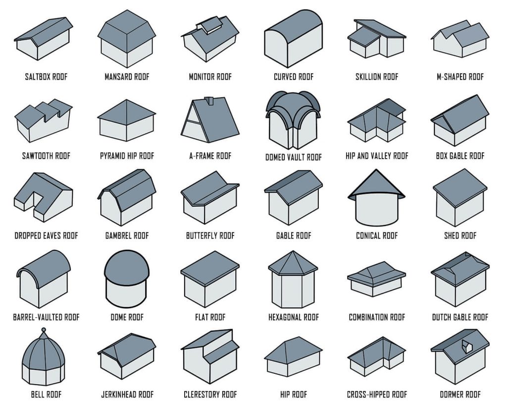 Blog | Positive Roofing